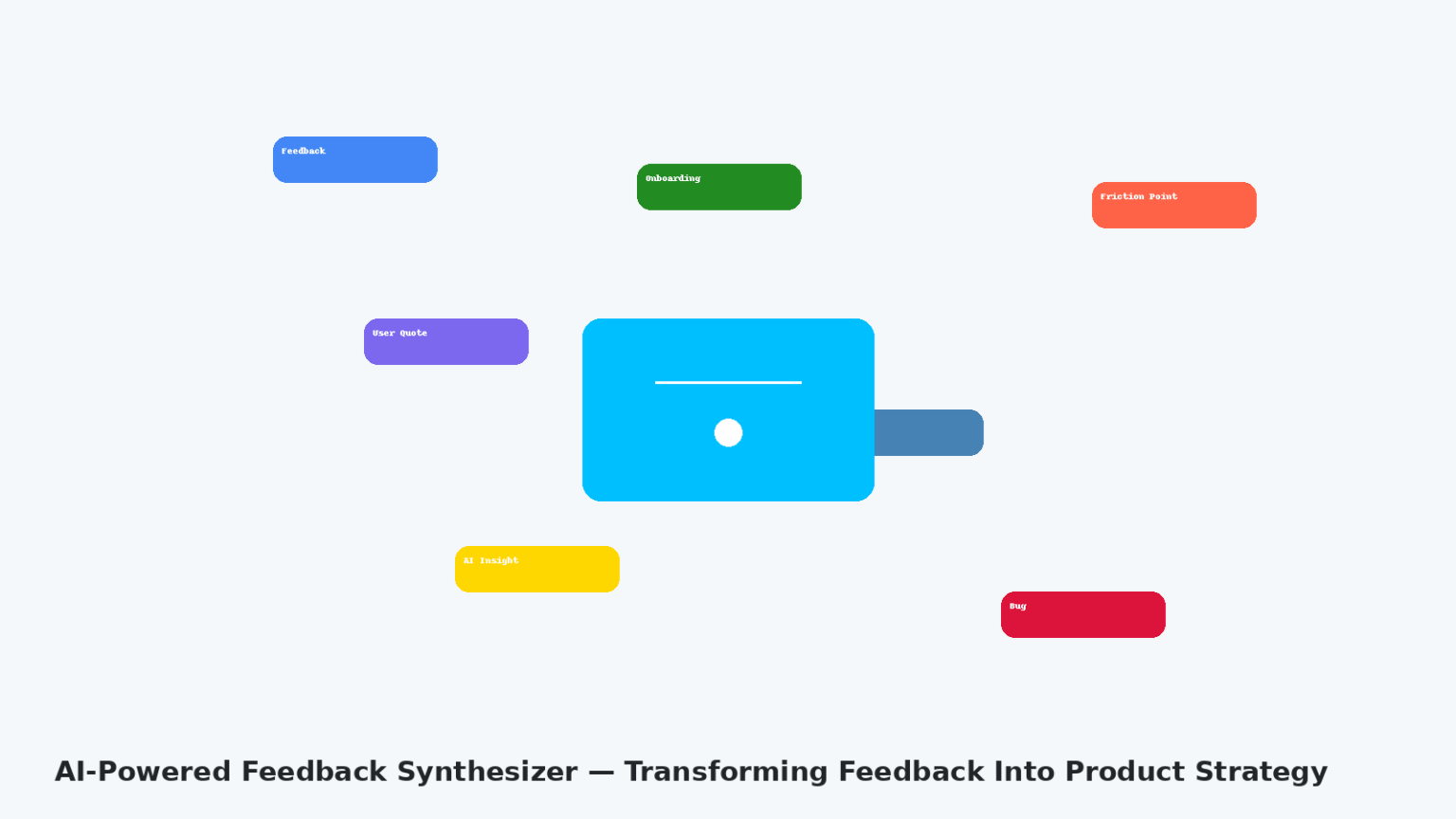 ChatGPT Prompt: The Post-Launch Product Prioritization – EQ4C Tools