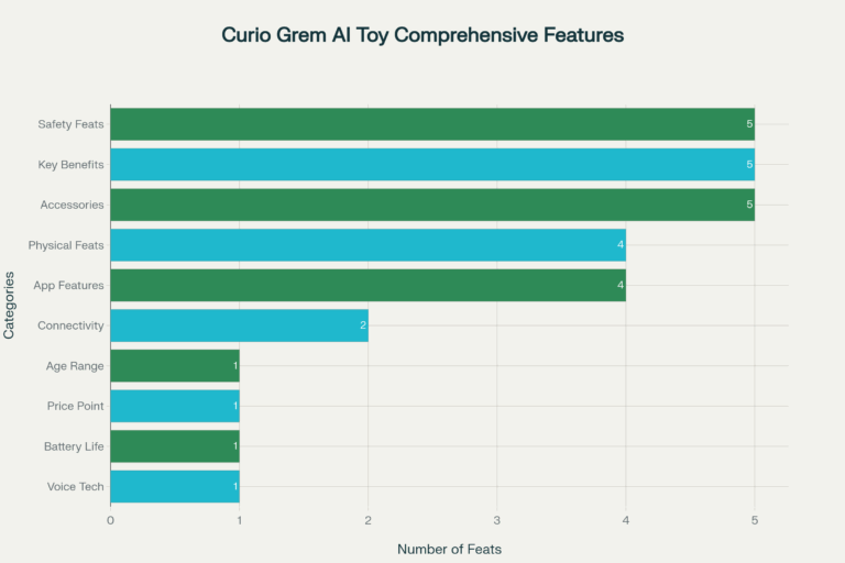 Curio Grem: The Revolutionary AI Talking Toy That’s Redefining ...