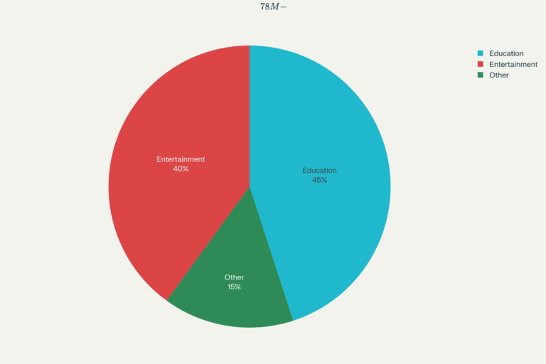 Curio Grem: The Revolutionary AI Talking Toy That’s Redefining ...